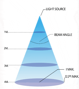Wide-beam | โคมไฟภายนอก l Outdoor lighting